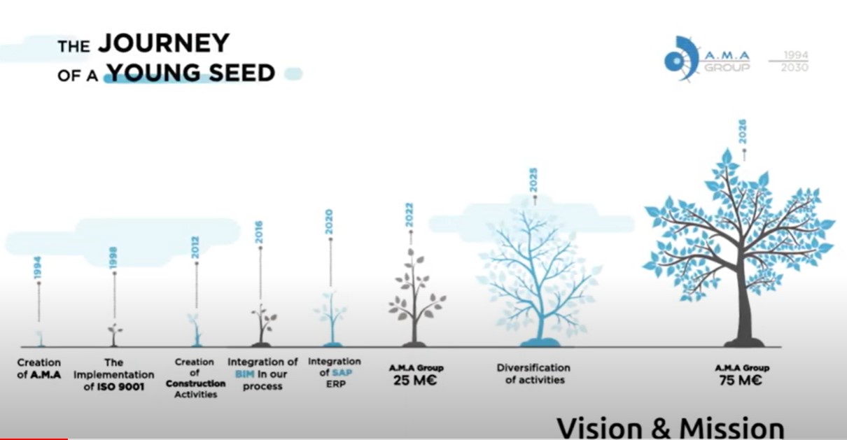 Founded in 1994 - AMA GROUP